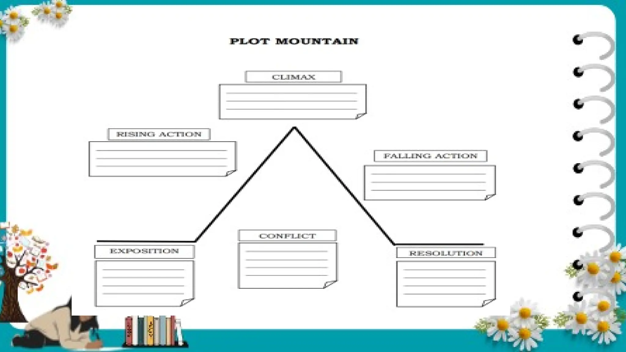 POWERPOINT PRESENTATION ON STORY PLOT .pptx