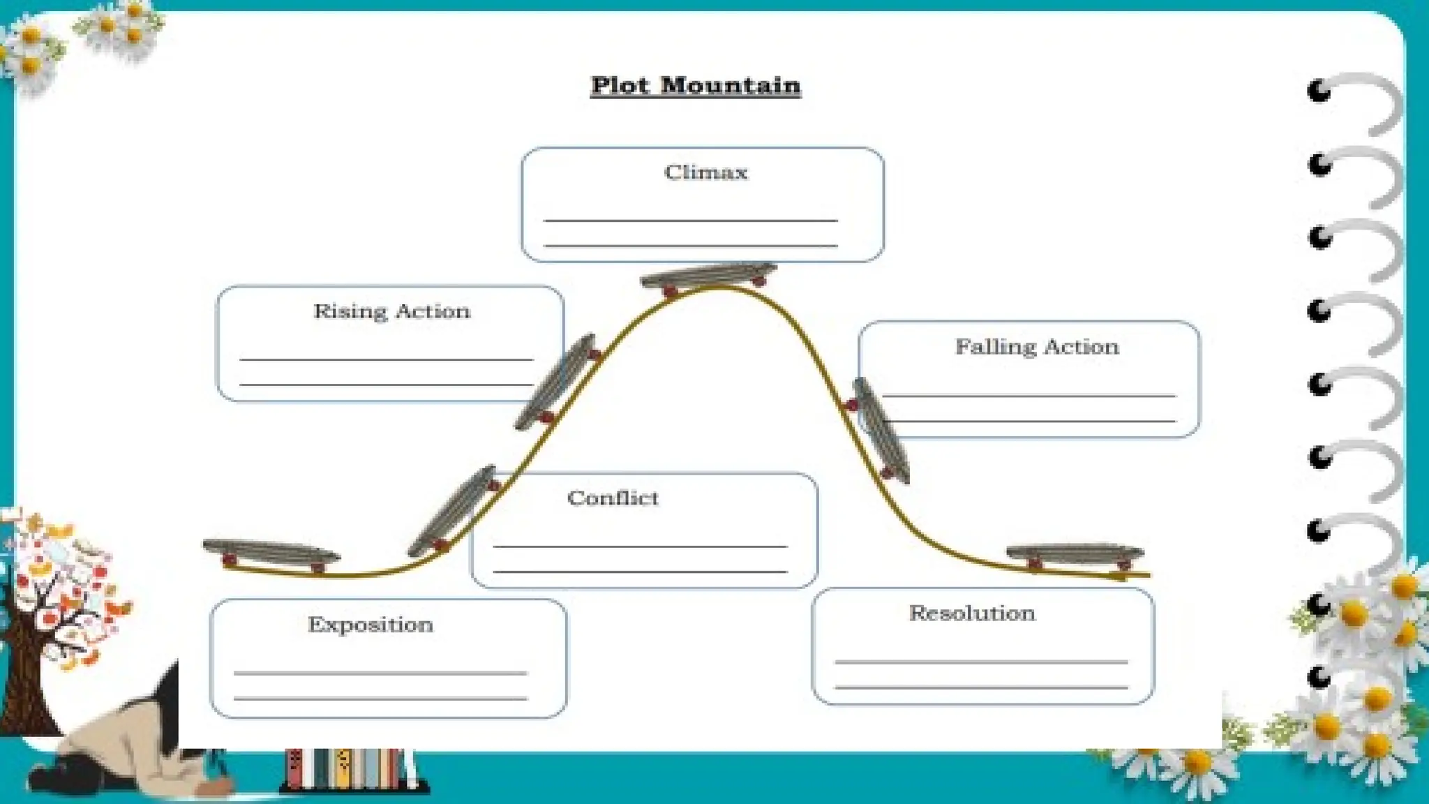 POWERPOINT PRESENTATION ON STORY PLOT .pptx