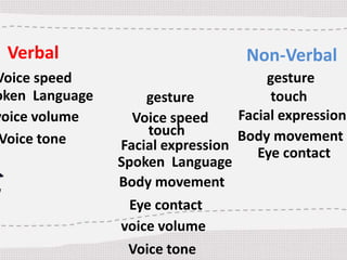 english 7.ppt | Family and Relationships