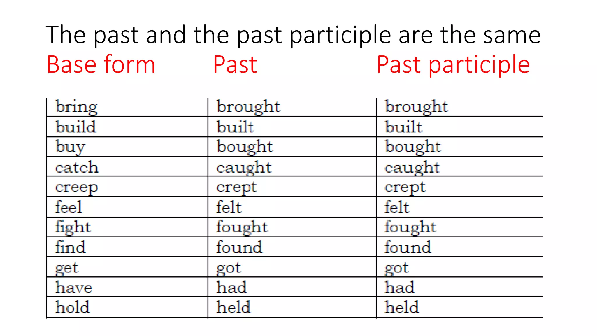 English 7 activity-Simple Past tense.pptx