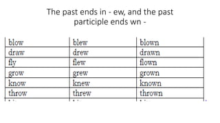 English 7 activity-Simple Past tense.pptx