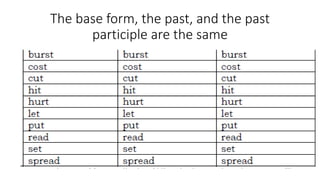 English 7 activity-Simple Past tense.pptx