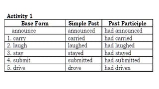 English 7 activity-Simple Past tense.pptx