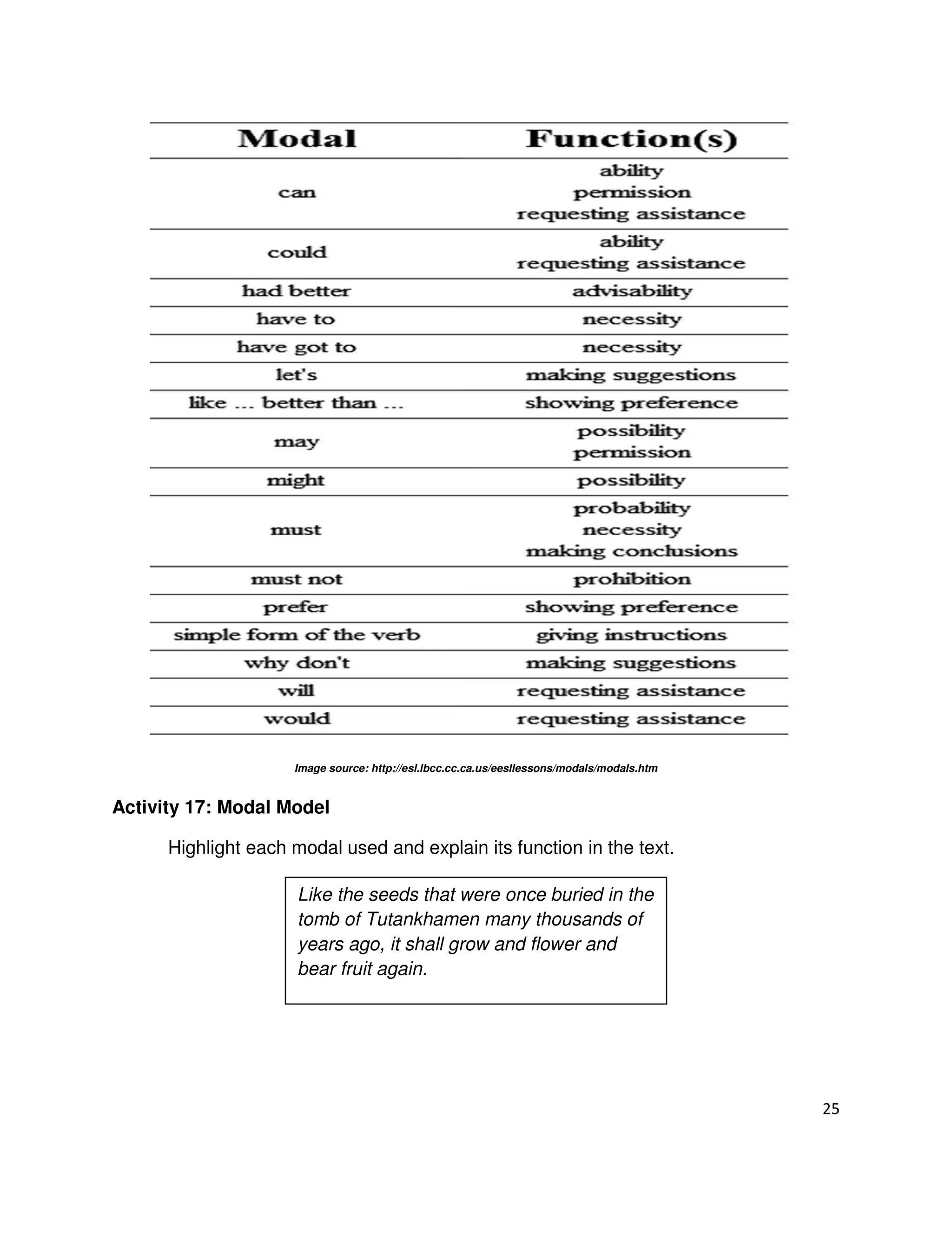 DepEd k12 English 7 fourth quarter module 1 | PDF