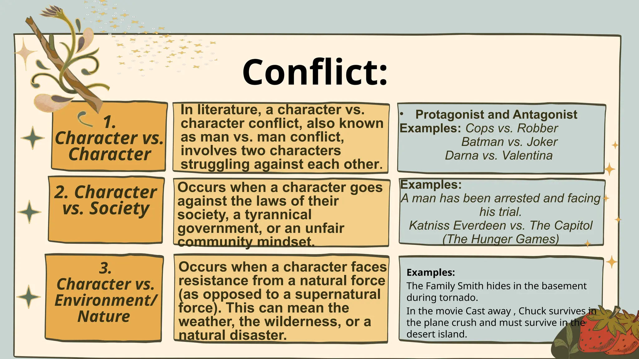 Analyzing Literary Text:Conflict, Character, & Characterization | PPTX