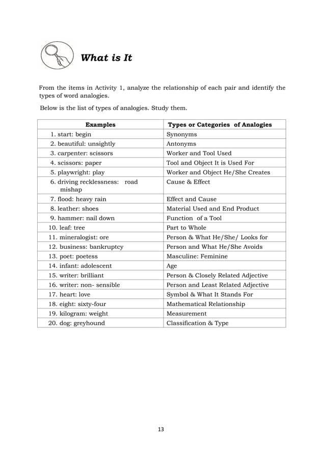 english7_q2_mod6of7_Analogies_v2.pdf | Educational Assessment | Education