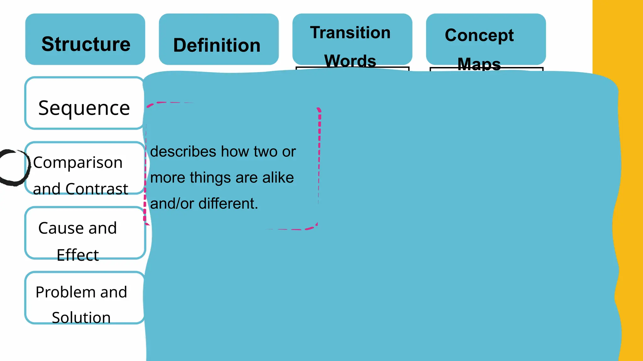 Expository Methods to Develop a Paragraph | PPTX