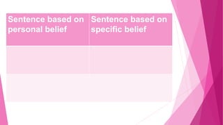 English 7 Q3 WK4.pptx | Christianity | Religion & Spirituality