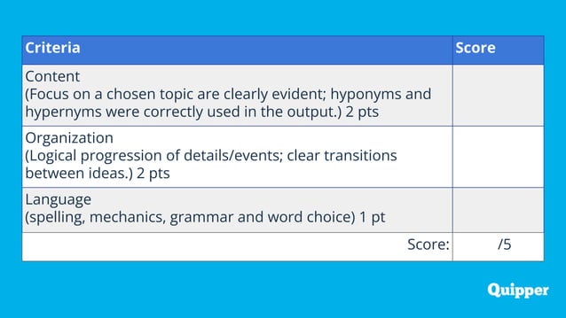 English 7_Unit 17_Lesson 2_Hyponyms.pptx | Musical Instruments ...