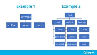 English 7_Unit 17_Lesson 2_Hyponyms.pptx