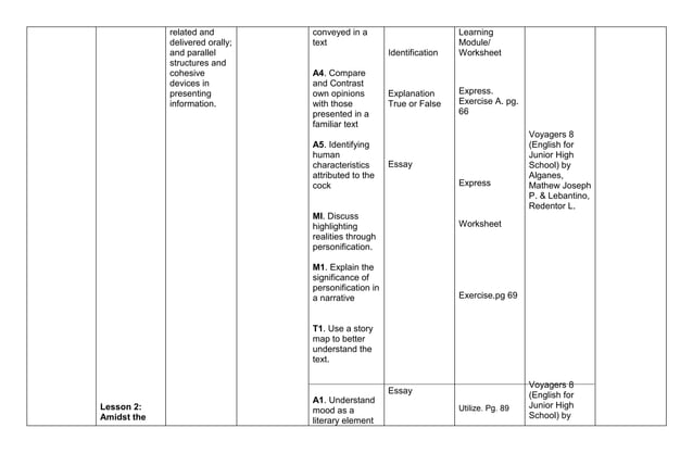 English 8.docx CMAP QUARTER 1- QUARTER 3 | DOCX