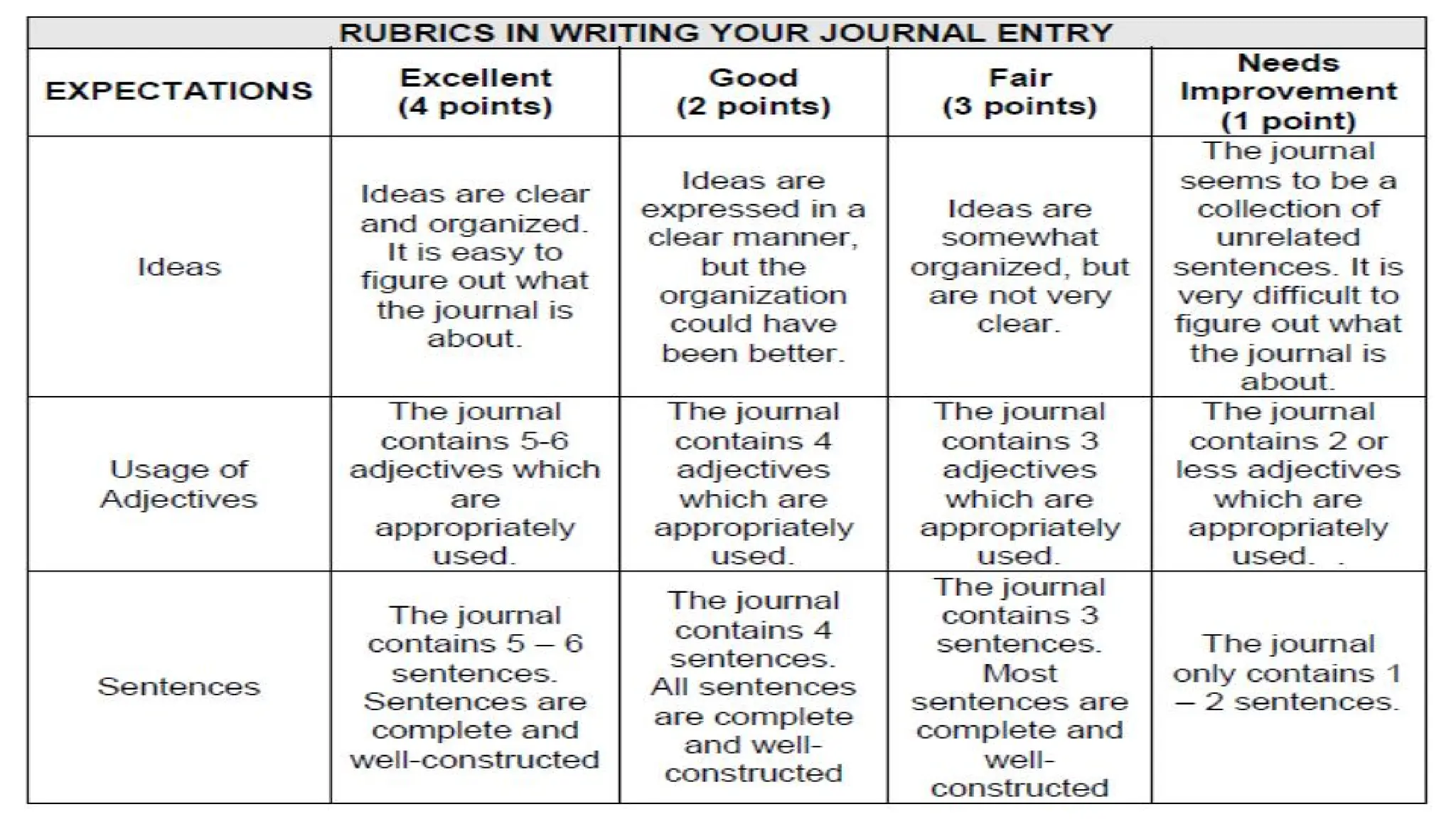 Using adjective positive and Negative for Emotional response | PDF