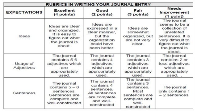 Using adjective positive and Negative for Emotional response | PDF