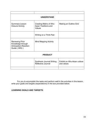 English 8 learning module quarter 1 | DOC