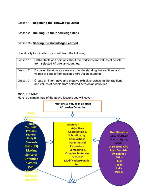 English 8 learning module quarter 1 | DOC