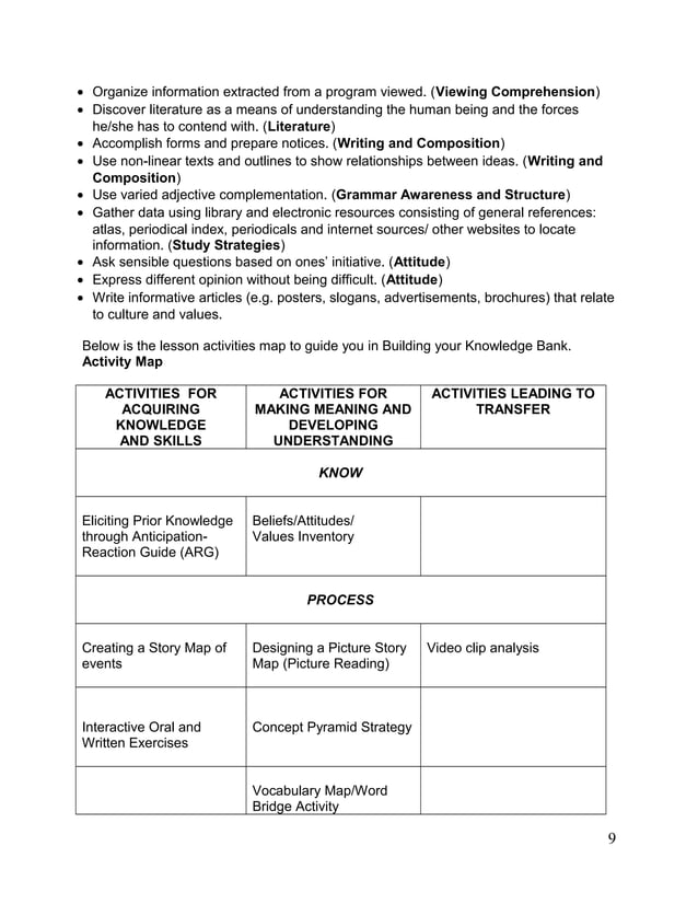 English 8 learning module quarter 1 | DOC