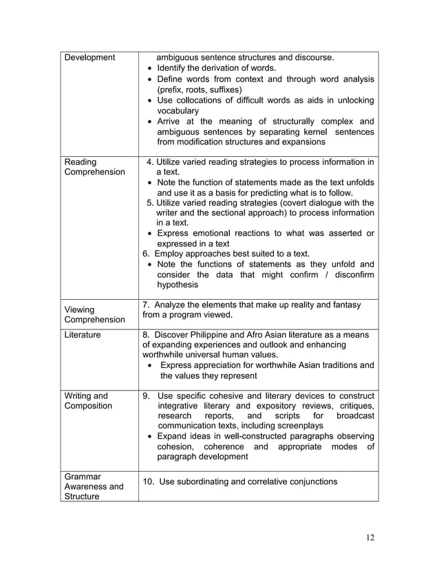 English 8 learning module quarter 3 | DOC | Educational Assessment ...