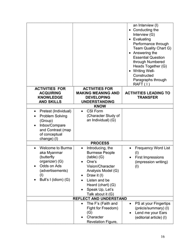 English 8 learning module quarter 3 | DOC | Educational Assessment ...