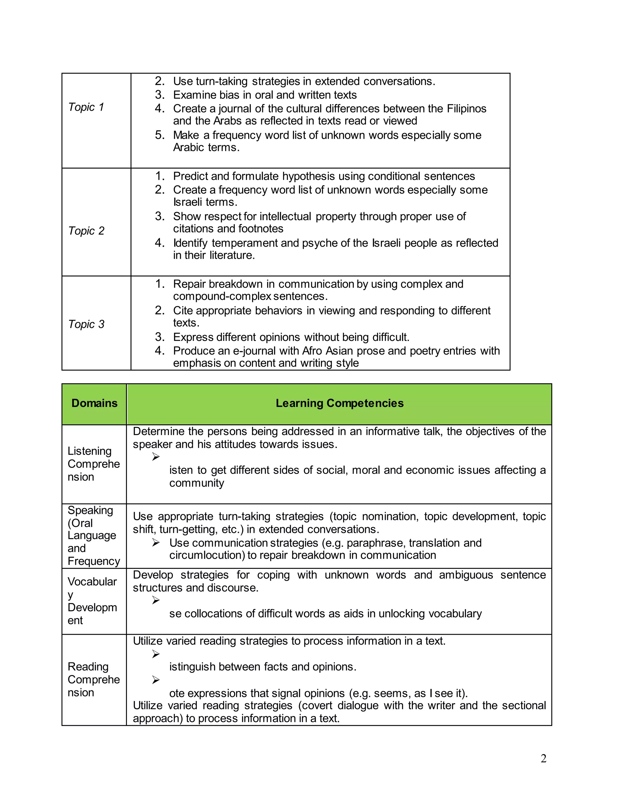 English 8 learning module quarter 3 lesson 3 | DOCX