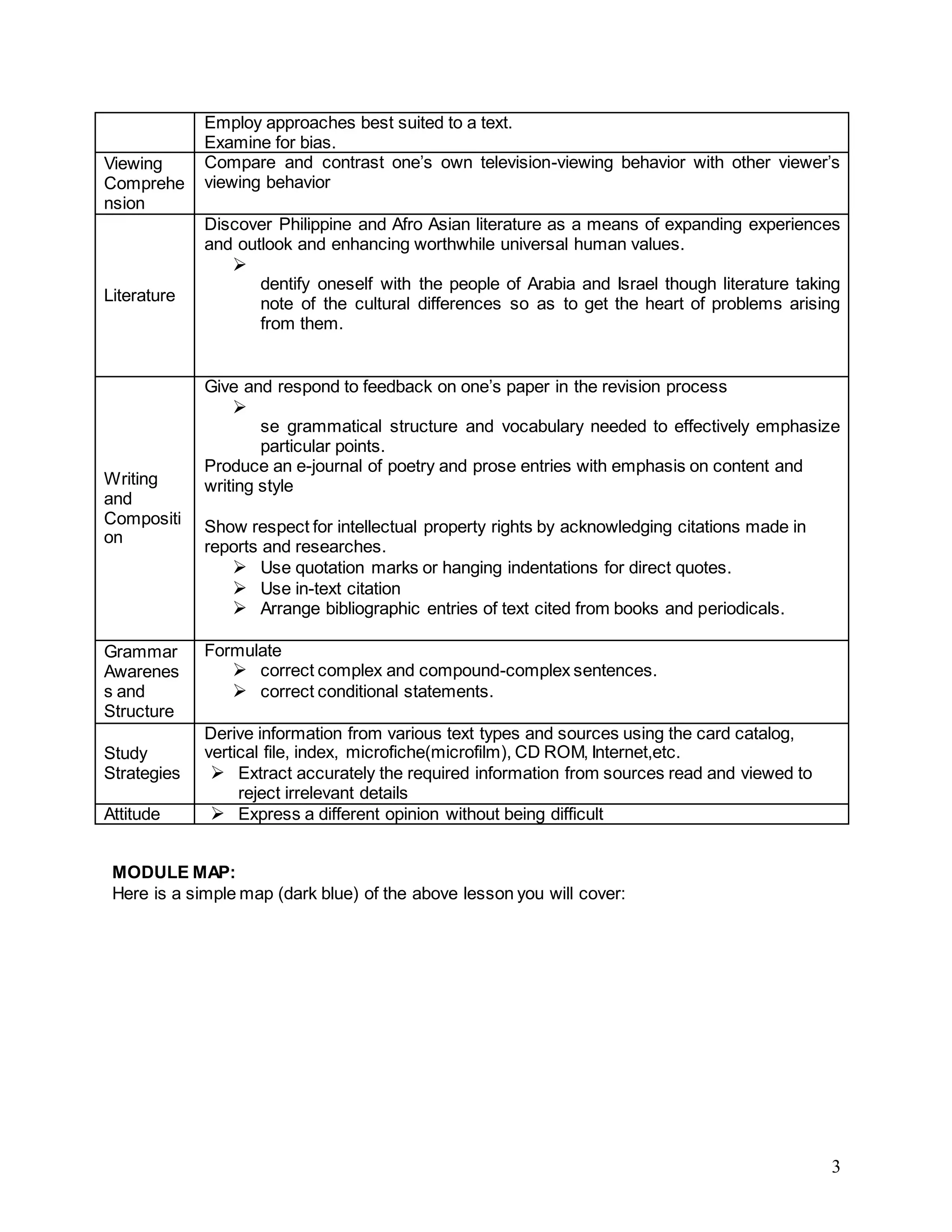 English 8 learning module quarter 3 lesson 3 | DOCX
