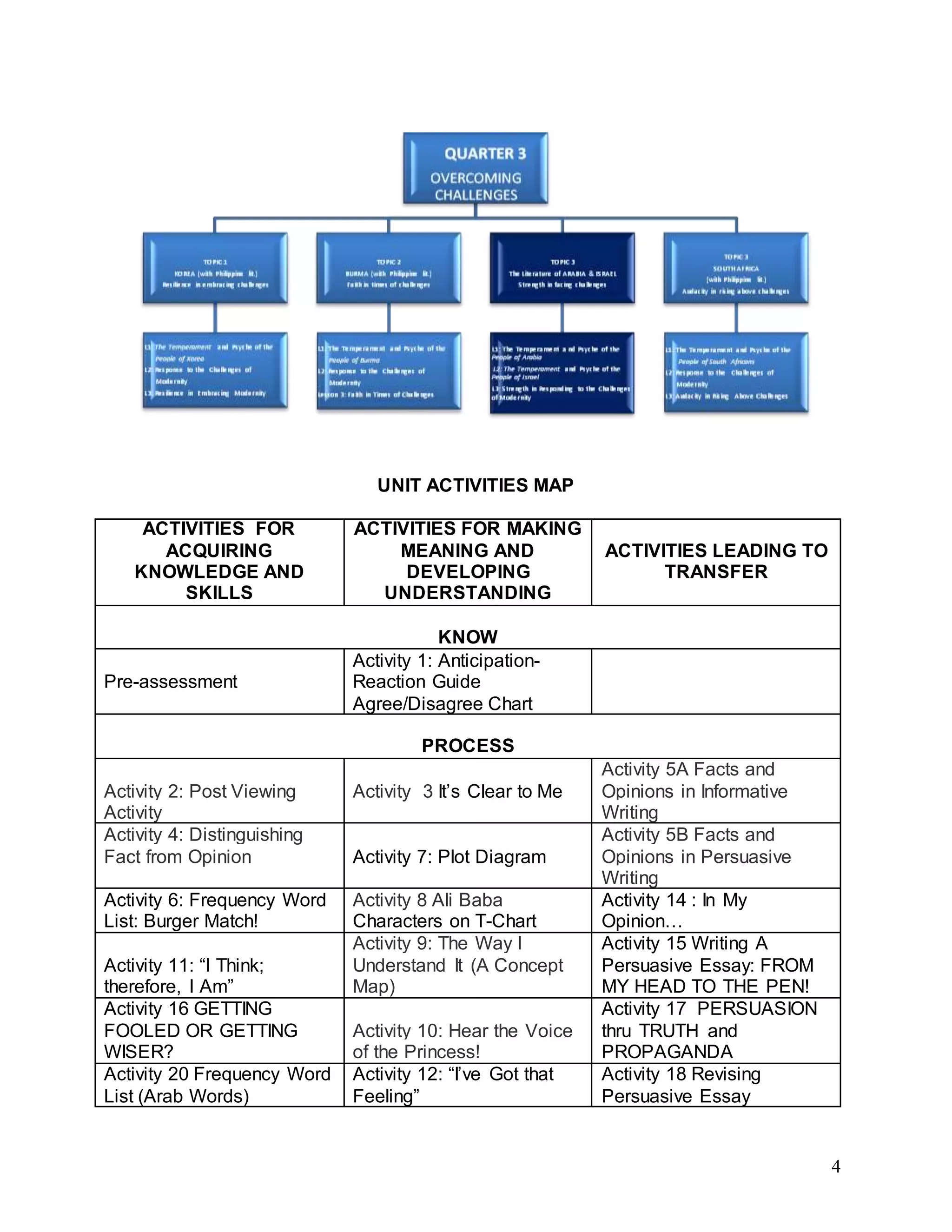 English 8 learning module quarter 3 lesson 3 | DOCX