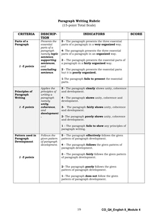 ENGLISH 8_Module 4_final.pdf