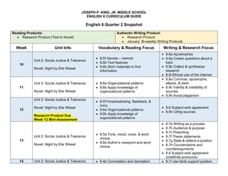 English 8 Q2 Curriculum Guide.pdf