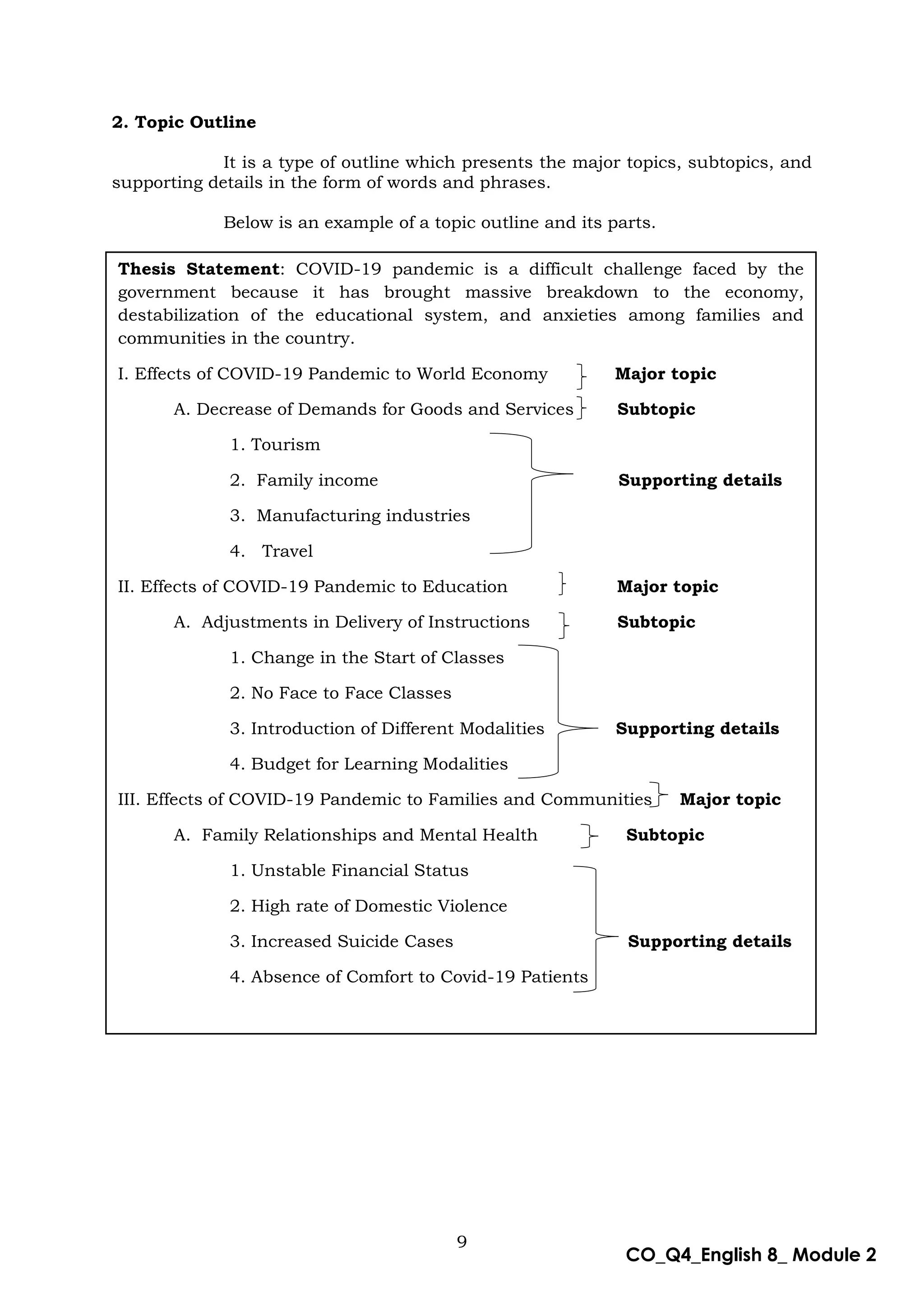 English8_Q4_Module 2_Expanding the Content of an Outline Using Notes ...