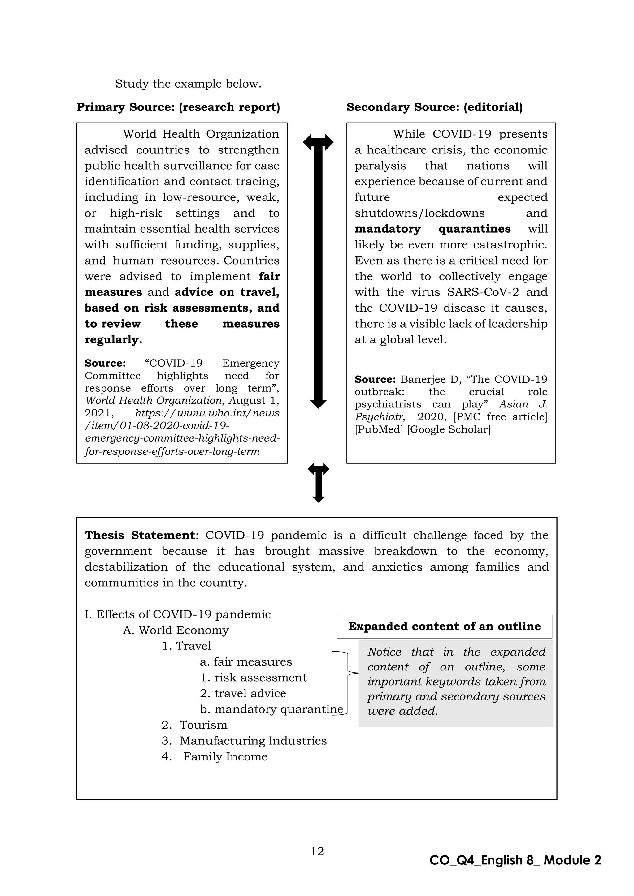 English8_Q4_Module 2_Expanding the Content of an Outline Using Notes ...