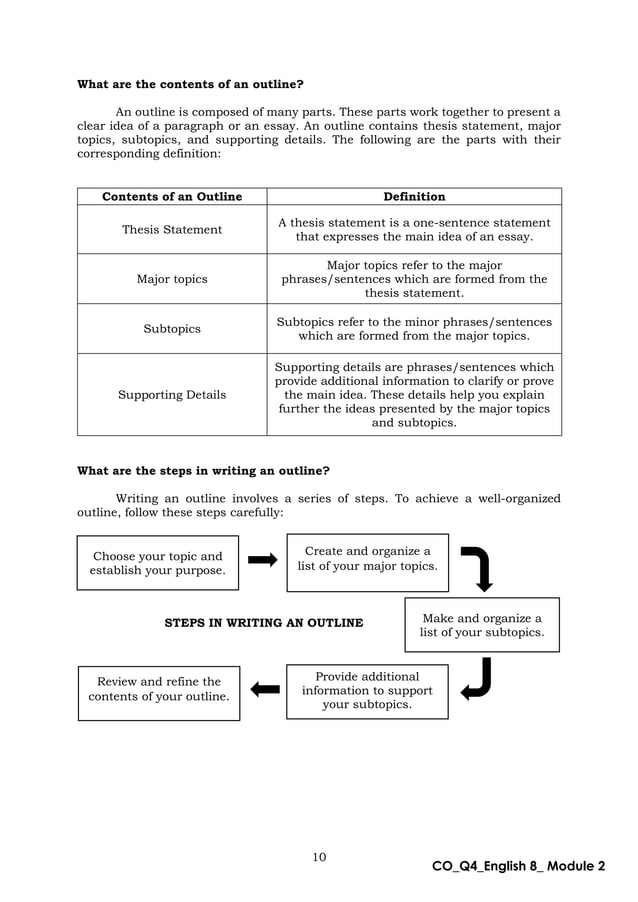 English8_Q4_Module 2_Expanding the Content of an Outline Using Notes ...