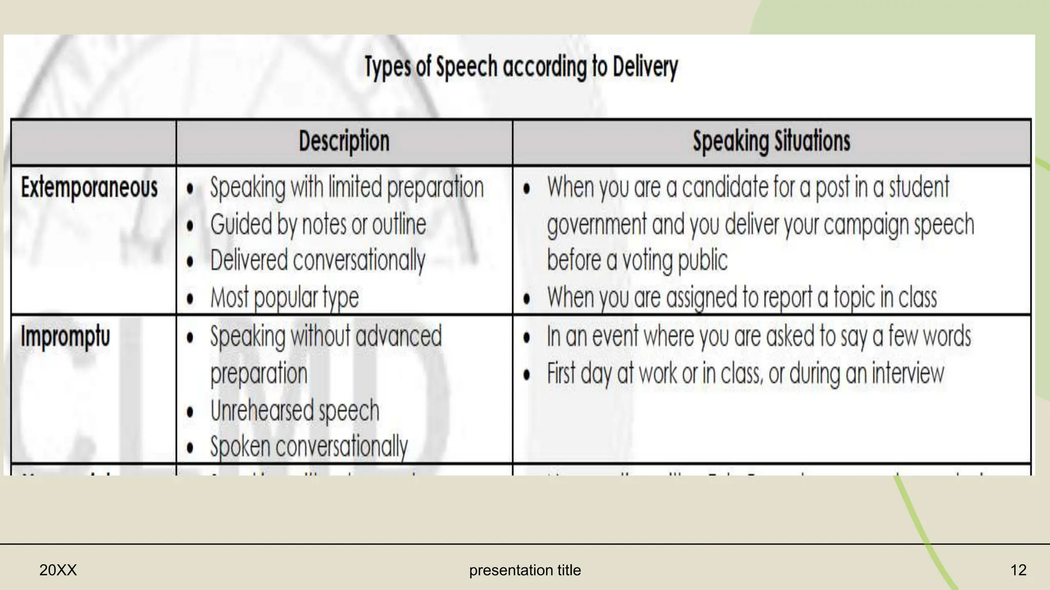 PowerpointsinENGLISH 8 WEEKS 7 4TH .pptx