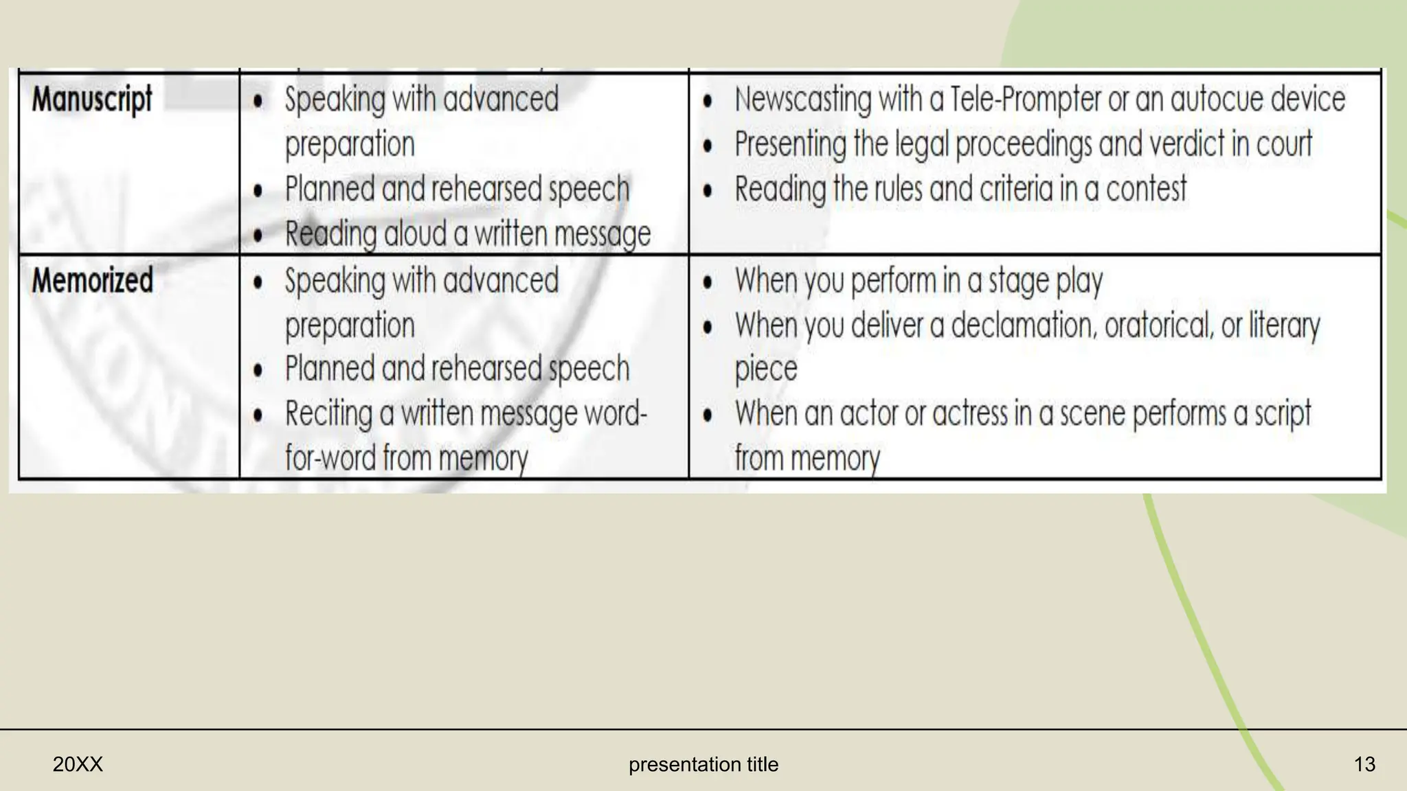 PowerpointsinENGLISH 8 WEEKS 7 4TH .pptx