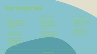 PowerpointsinENGLISH 8 WEEKS 7 4TH .pptx