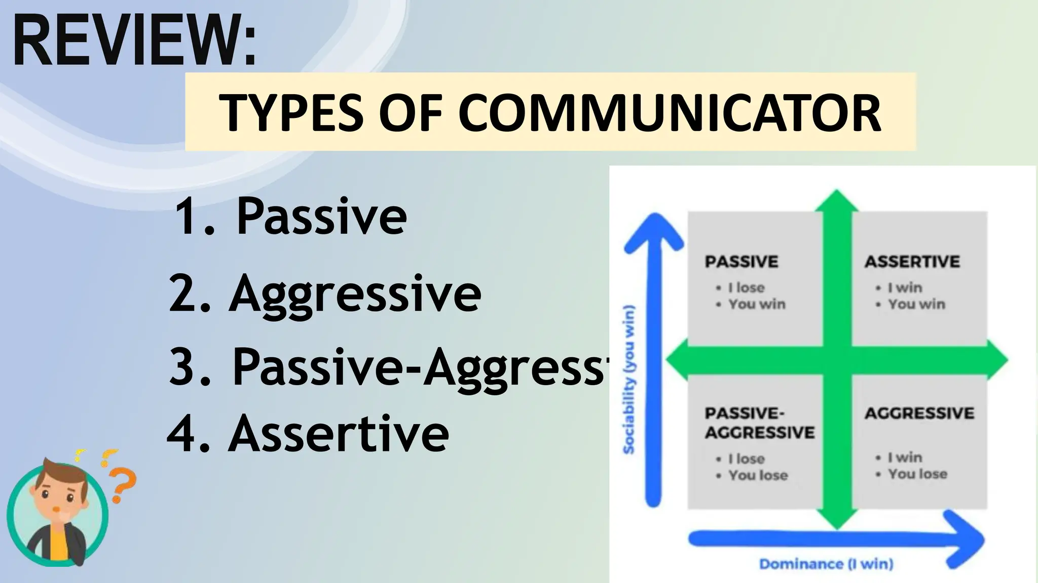 Grade 9 English Lesson: Communicative Styles | PPTX