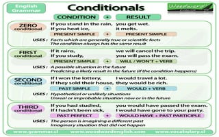 English 9 - Conditionals | PPT