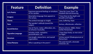 poem, structure................................... | PPTX