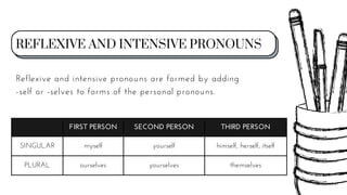 ENGLISH 9 - PRONOUNS, EIGHT PARTS OF SPEECH | PDF