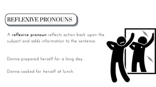 ENGLISH 9 - PRONOUNS, EIGHT PARTS OF SPEECH | PDF
