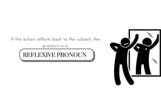 ENGLISH 9 - PRONOUNS, EIGHT PARTS OF SPEECH | PDF