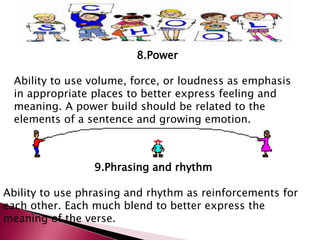 English 9 - Speech Choir definition, elements and tips.pptx