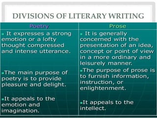 English 9 - Text Types | PPTX