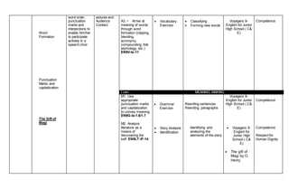 ENGLISH 9 CURRICULUM MAP.docx