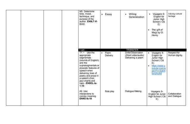 ENGLISH 9 CURRICULUM MAP.docx