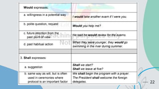 Introduction to Modals expressing obligation, permission and ...