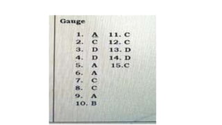 English 9 Q3 Module 1.pptx