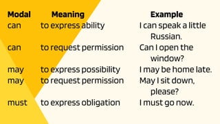 ENGLISH 9 Q4-W1.pptx English 9 Quarter 4 Week 1 | PPTX