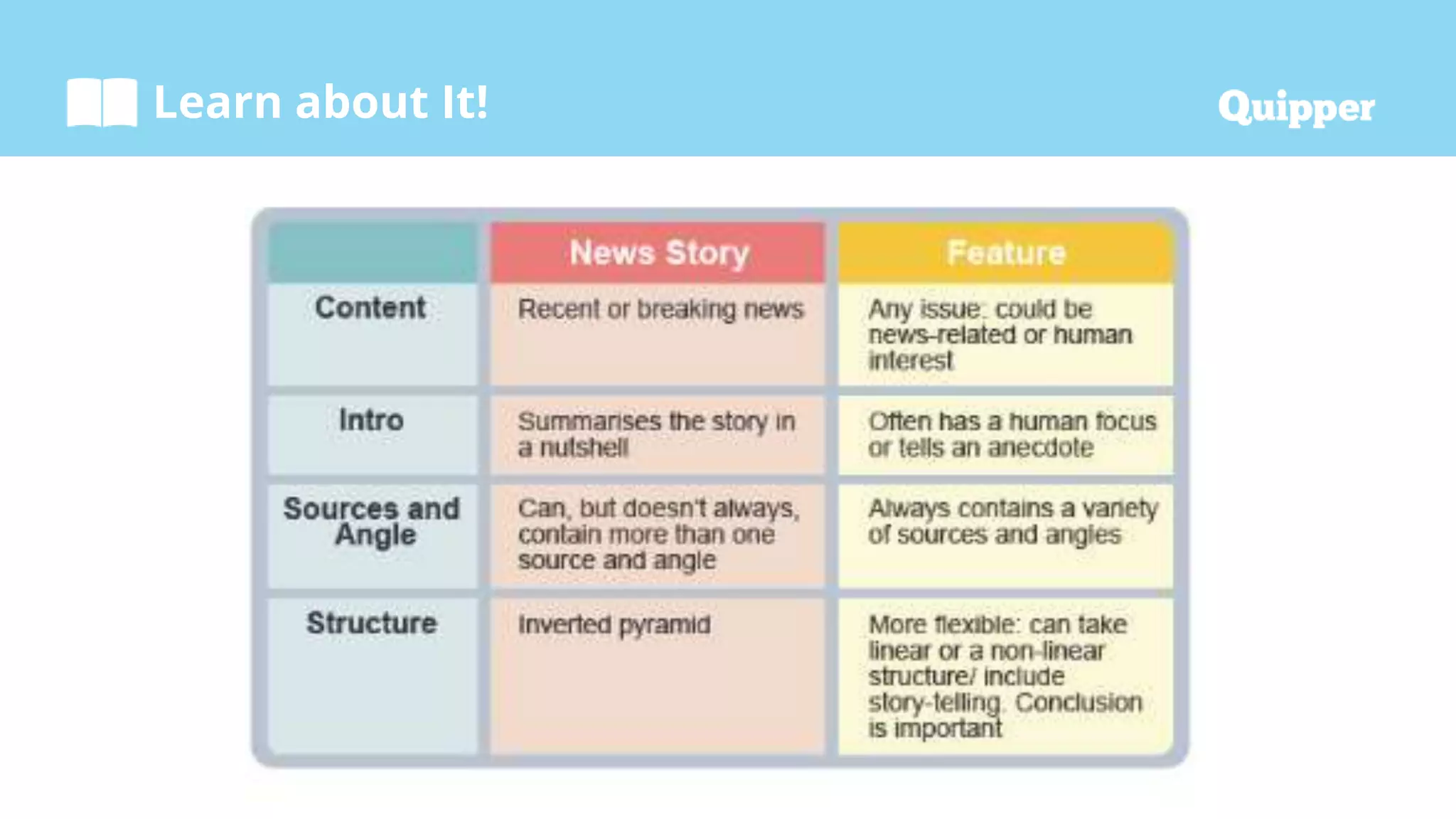 English 9_Unit 2_Lesson 2_Journalistic Writing.pptx