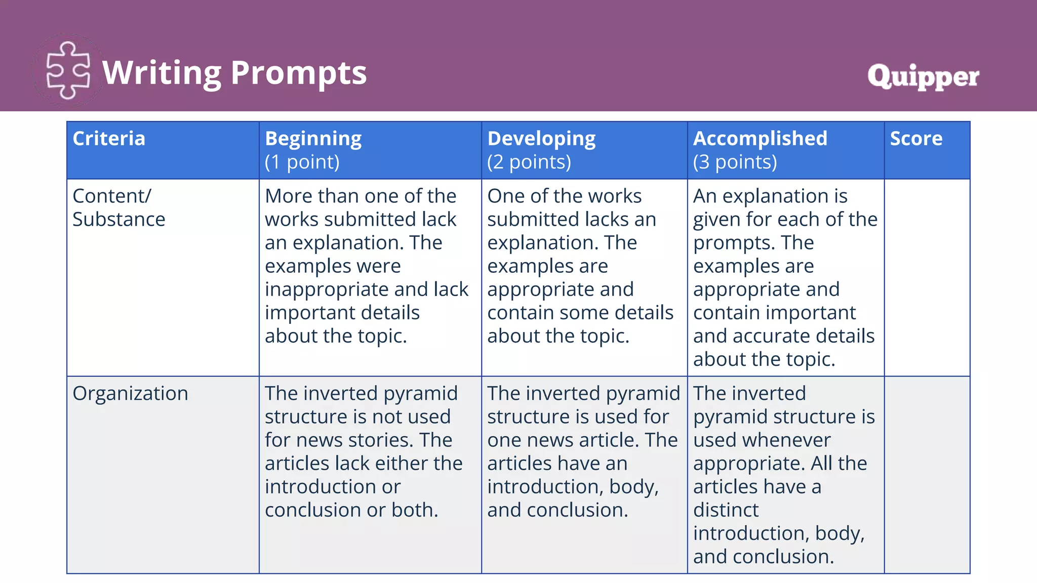 English 9_Unit 2_Lesson 2_Journalistic Writing.pptx