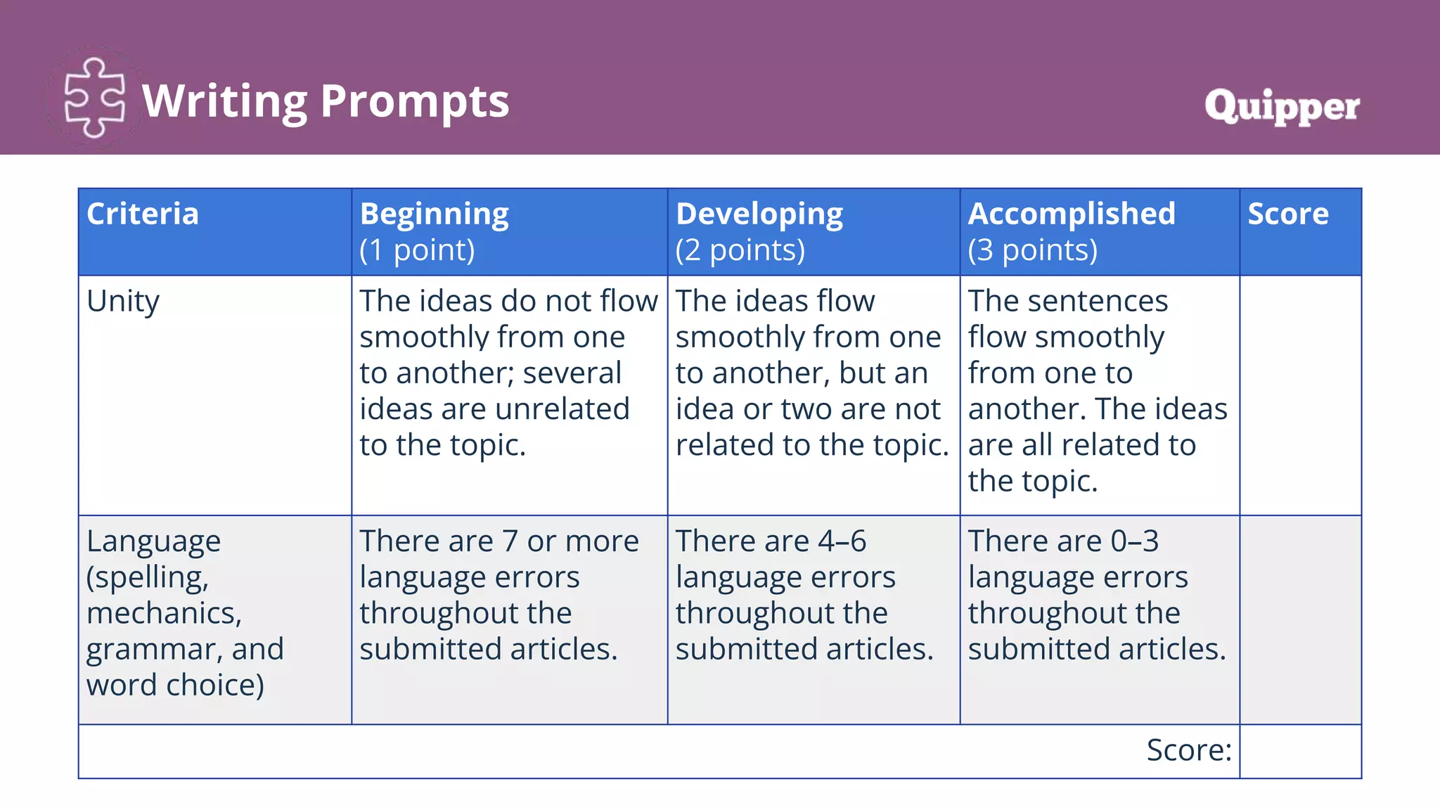 English 9_Unit 2_Lesson 2_Journalistic Writing.pptx