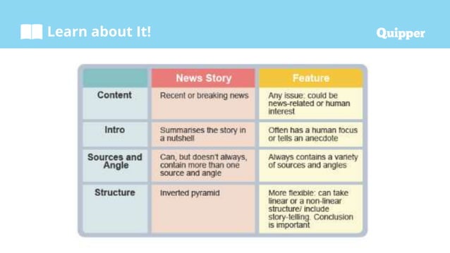 English 9_Unit 2_Lesson 2_Journalistic Writing.pptx | Education